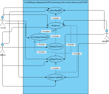 Use Case Diagram AS7-8 | Visual Paradigm User-Contributed Diagrams ...